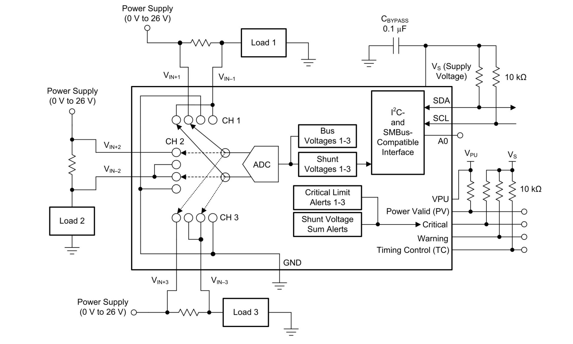 Raspberry Pi[46] 状態監視 INA3221モジュール INA219モジュール - Yagi Technical Laboratory
